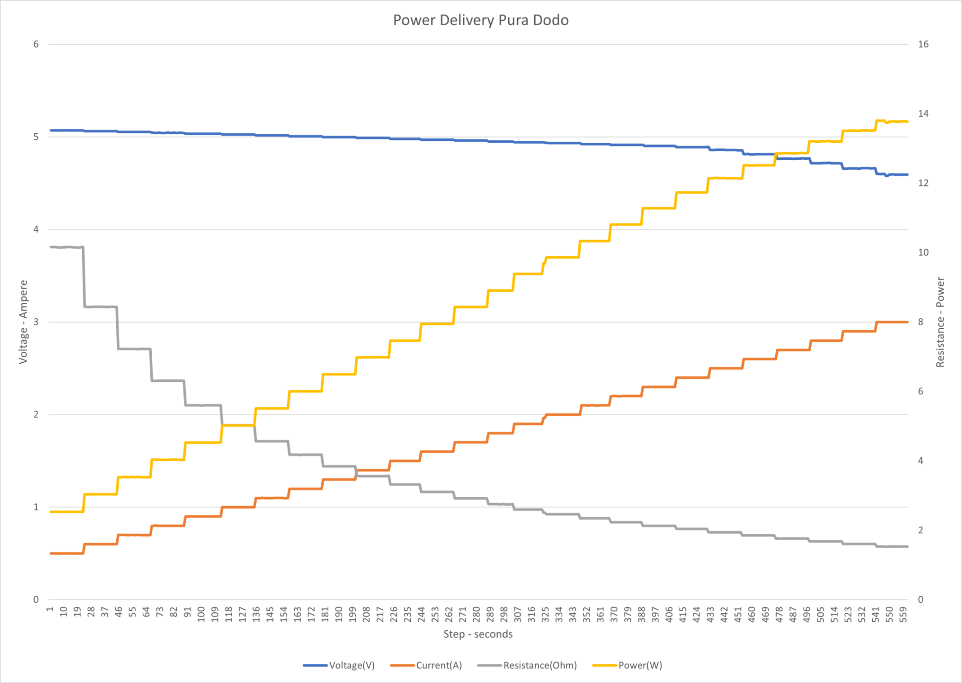 Review Pura Dodo 5 volt power supply - Silence! - Alpha Audio